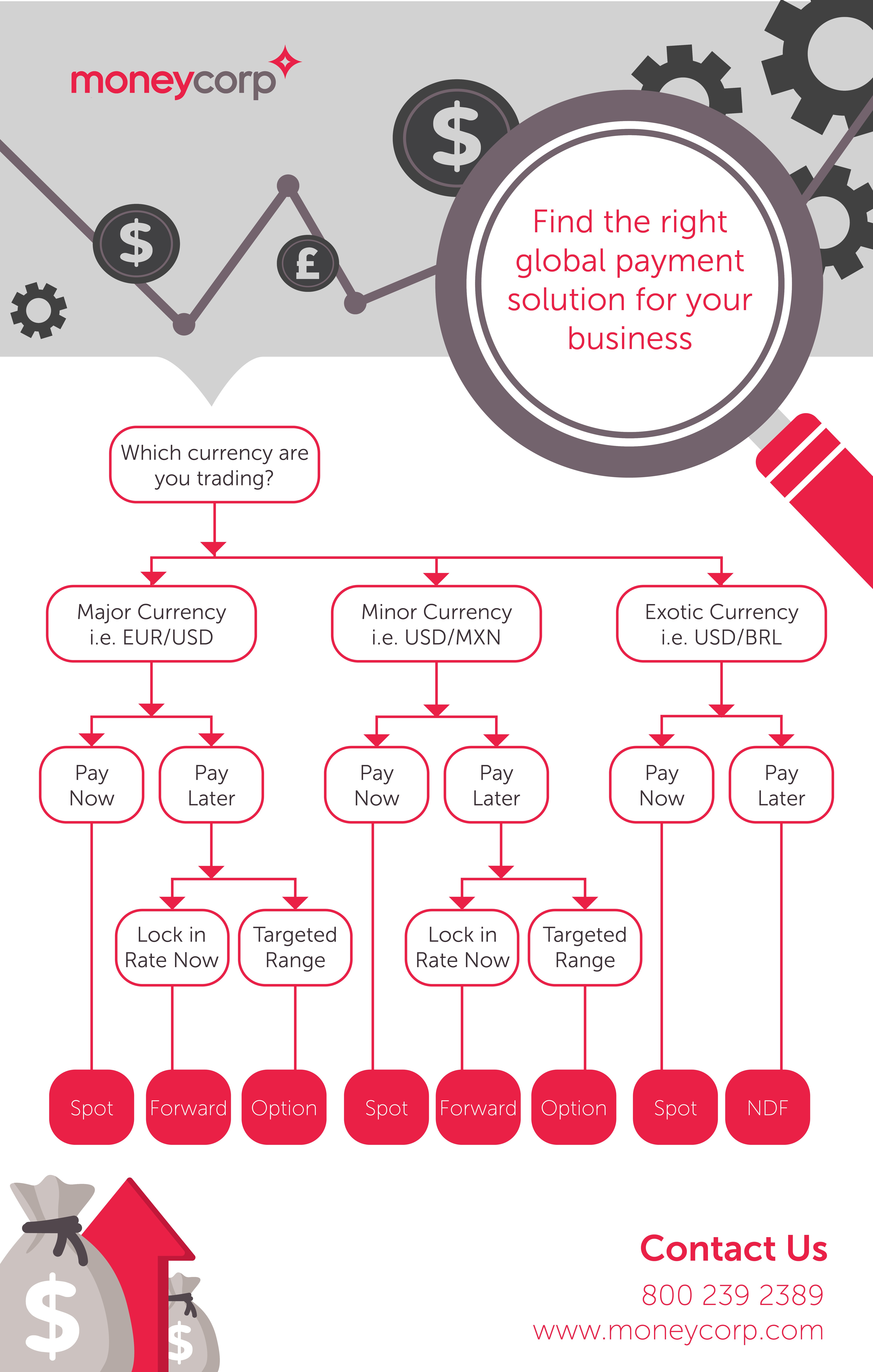 Find the right global payment solution for your business